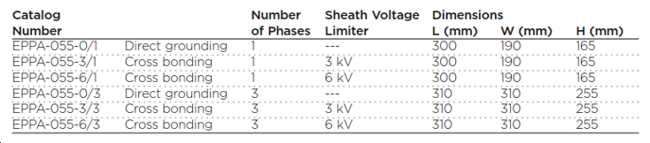 SVL (Sheath Voltage Limiter) 선정 방법 : 네이버 블로그