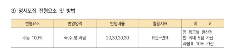 카이스트 지스트 디지스트 유니스트학과 수시 정시 입학 지원 자격 등급 네이버 블로그