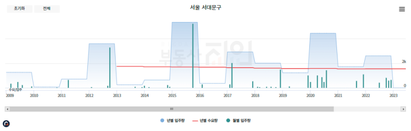 Dmc 가재울 아이파크 모델하우스 방문후기 가재울 뉴타운 지역분석 분양가 주변시세 네이버 블로그