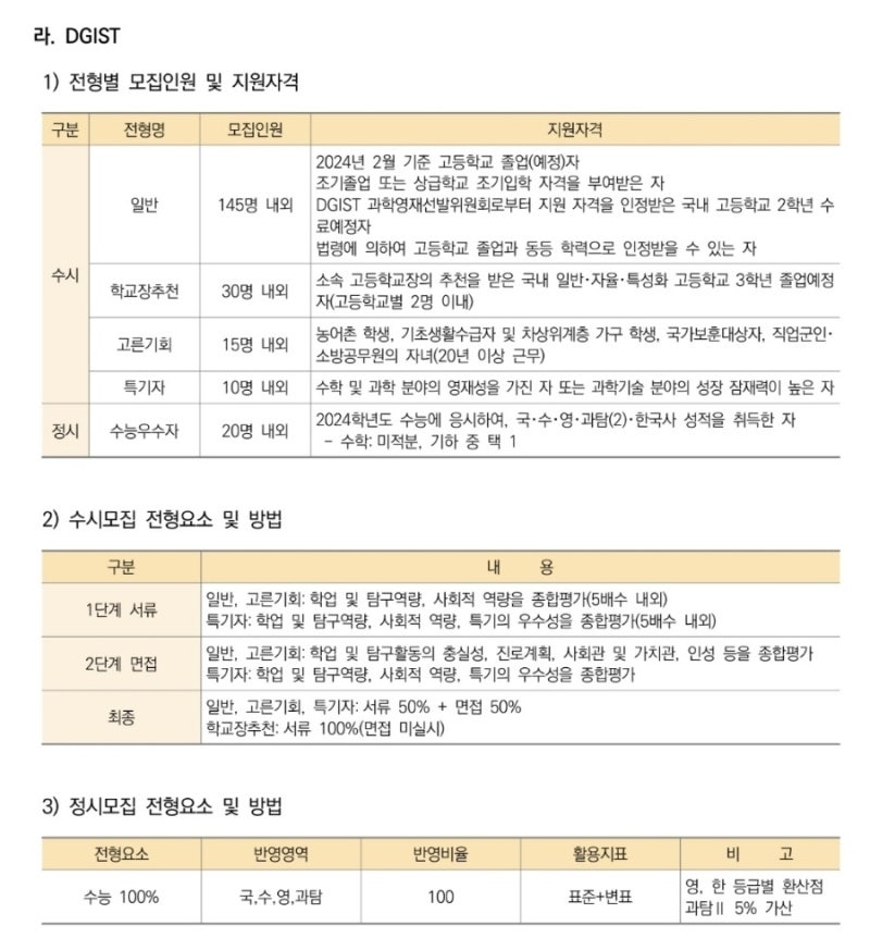 카이스트 지스트 디지스트 유니스트학과 수시 정시 입학 지원 자격 등급 네이버 블로그