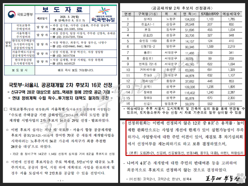 번동148번지 정비계획안과 추정 분양가 네이버 블로그