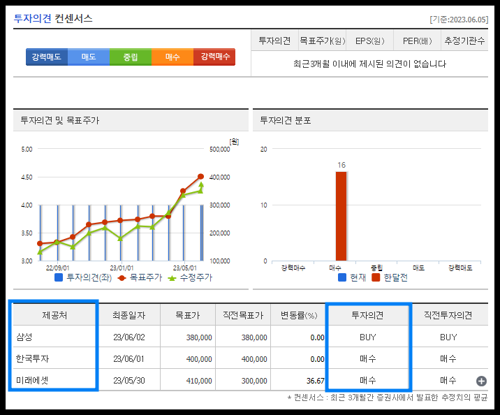 포스코케미칼 주가 전망 정리포스코퓨처엠 목표주가 사명 리튬 실적 배당금 등 네이버 블로그