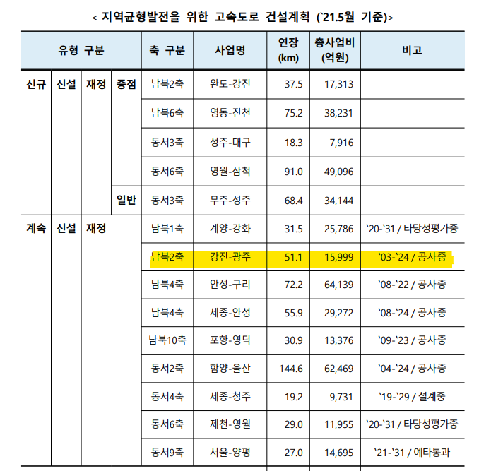 광주강진고속도로 노선도 및 착공 개통 정보 네이버 블로그