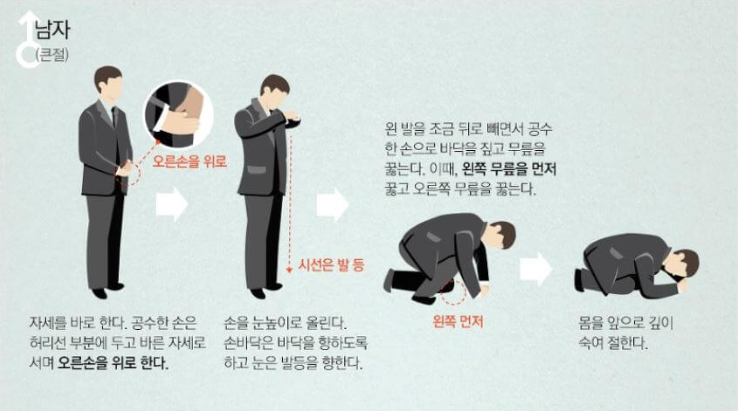 장례식장 예절 절하는법 복장 조문순서 총정리 네이버 블로그