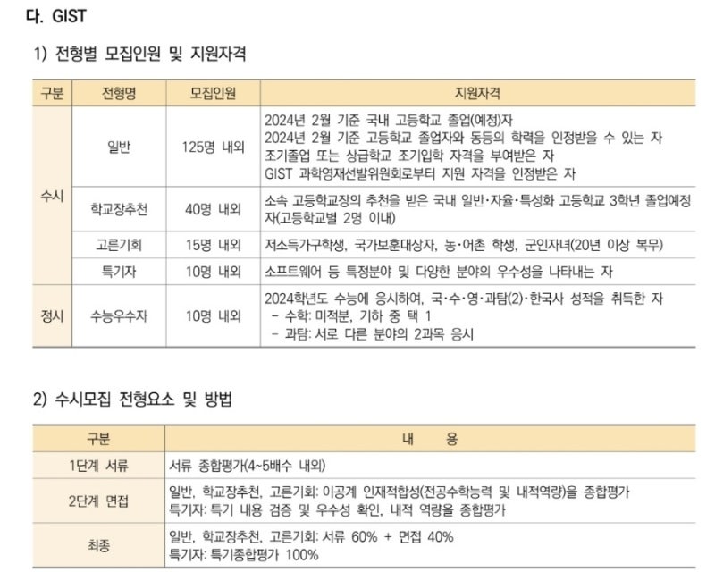 카이스트 지스트 디지스트 유니스트학과 수시 정시 입학 지원 자격 등급 네이버 블로그