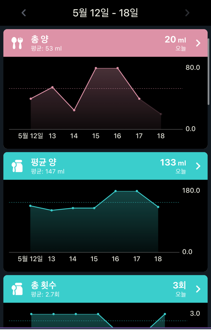 생후 10개월 아기301~330일발달 이유식양 수면시간 간식 기록 네이버 블로그