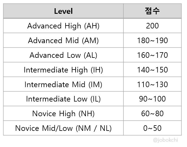 영알못의 5일 만에 토익스피킹 120점(IM2) 독학 후기 : 네이버 블로그