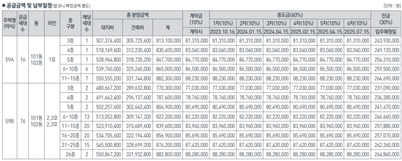 Dmc 가재울 아이파크 모델하우스 방문후기 가재울 뉴타운 지역분석 분양가 주변시세 네이버 블로그
