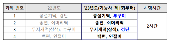 떡제조기능사 필기 실기 난이도 및 준비물 네이버 블로그