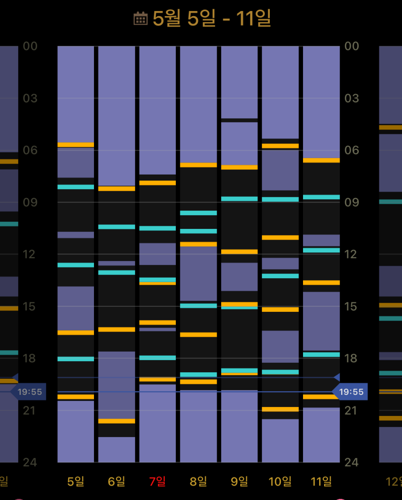 생후 10개월 아기301~330일발달 이유식양 수면시간 간식 기록 네이버 블로그