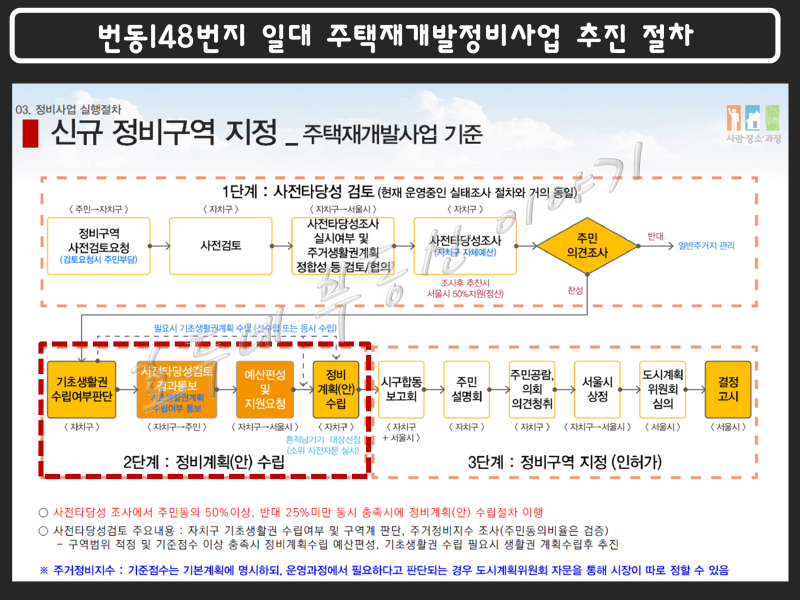 번동148번지 정비계획안과 추정 분양가 네이버 블로그