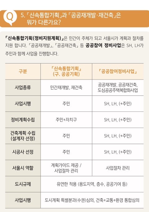 ️69일 상계동 재개발 확정 상계뉴타운으로 당고개역도 탈바꿈 되겠군 Feat신속통합기획 네이버 블로그