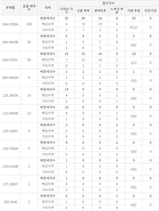 상무센트럴자이구호대자이 분양에 대한 사람들의 갈리는 심리상황 상무센트럴자이 완판될까나상무센트럴자이분양일정 네이버 블로그