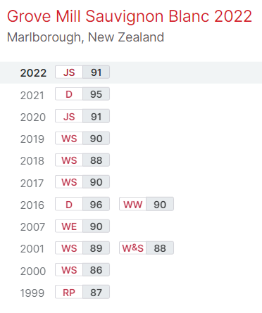 [No.262] Grove Mill 그로브 밀 2022 소비뇽 블랑 (여름에 마시기 좋은 뉴질랜드 화이트 와인) : 네이버 블로그