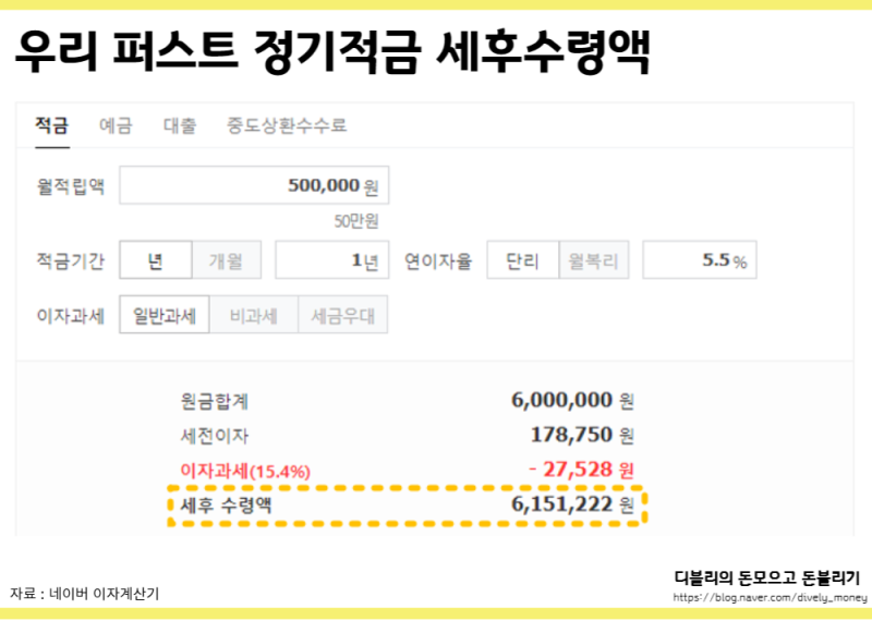 우리은행 고금리 우리퍼스트정기적금 가입후기 자동이체 네이버 블로그