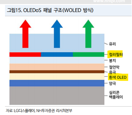 23.6.7 RGB OLEDoS, 흥국생명 보고서 : 네이버 블로그