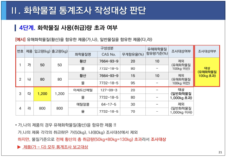 화관법 2023년 화학물질 통계조사 및 실적보고 사용자 메뉴얼 및 지침서 안내교육 동영상 안내 업데이트 네이버 블로그