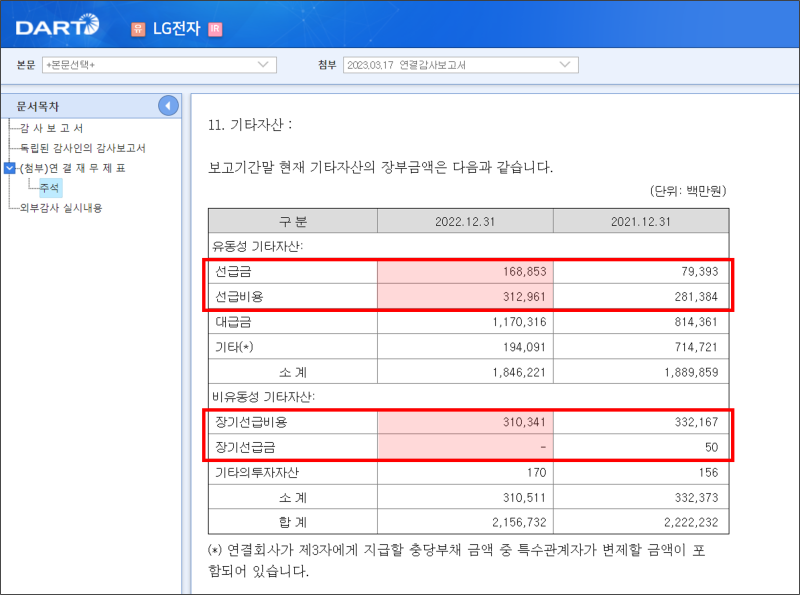 29 재무상태표 5미수금 미수수익 대여금 선급금 선급비용 네이버 블로그