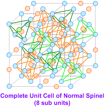 리튬 이차전지 배터리 소재(8) : 양극재 - 스피넬 구조(spinel structure) & LMO : 네이버 블로그