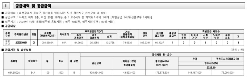 대전줍줍 갑천1 트리풀시티 힐스테이트 공공분양 계약취소 무순위 줍줍 청약정보 네이버 블로그