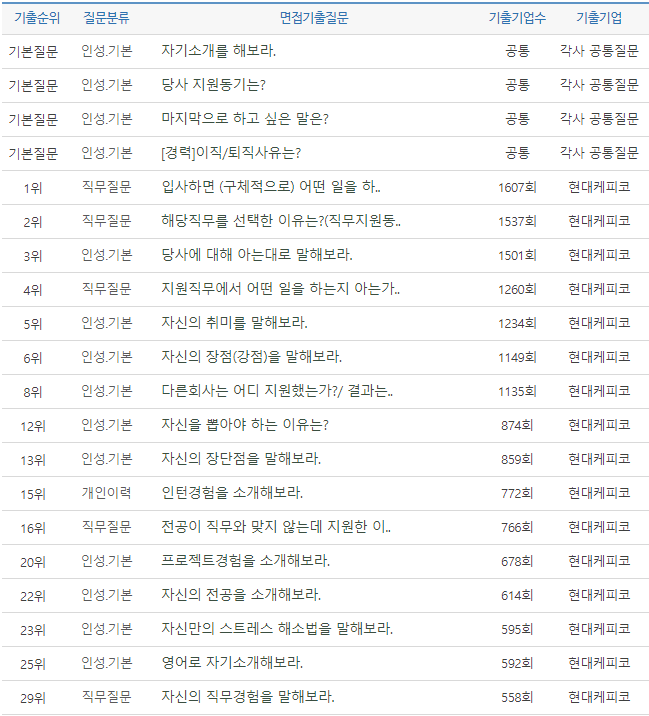 현대케피코 면접 후기 및 전형방식 자료 정리 현대케피코 면접질문 기출 2023년 채용 공고 네이버 블로그