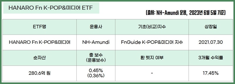 엔터주 ETF HANARO Fn K-POP&미디어 : 네이버 블로그