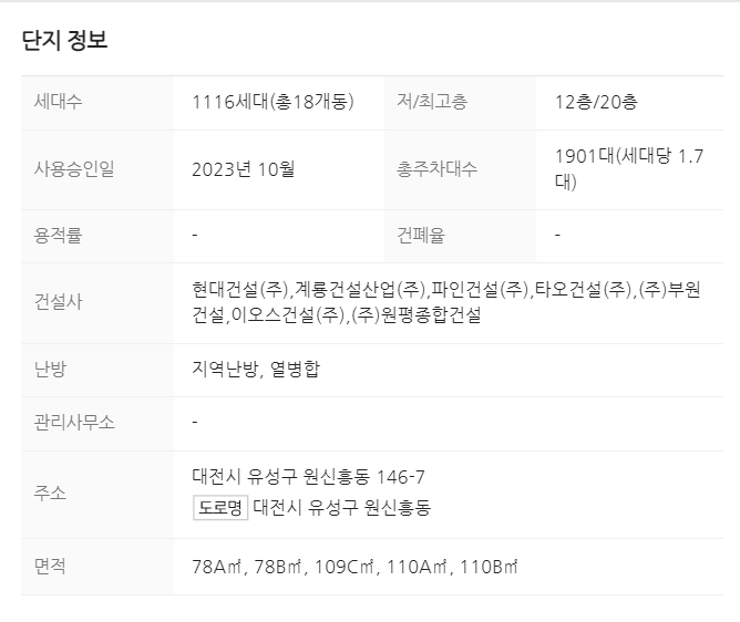 대전줍줍 갑천1 트리풀시티 힐스테이트 공공분양 계약취소 무순위 줍줍 청약정보 네이버 블로그