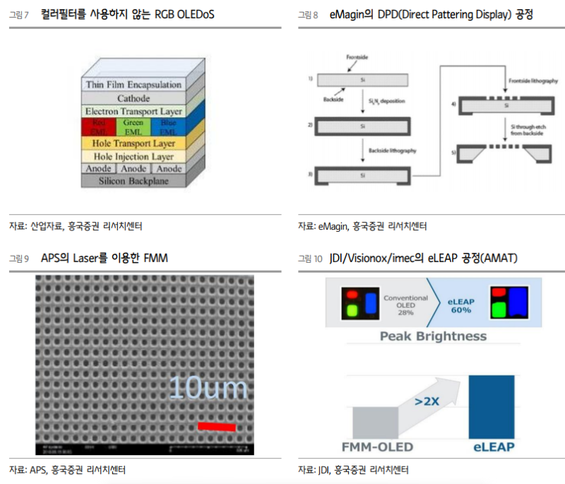 23.6.7 RGB OLEDoS, 흥국생명 보고서 : 네이버 블로그