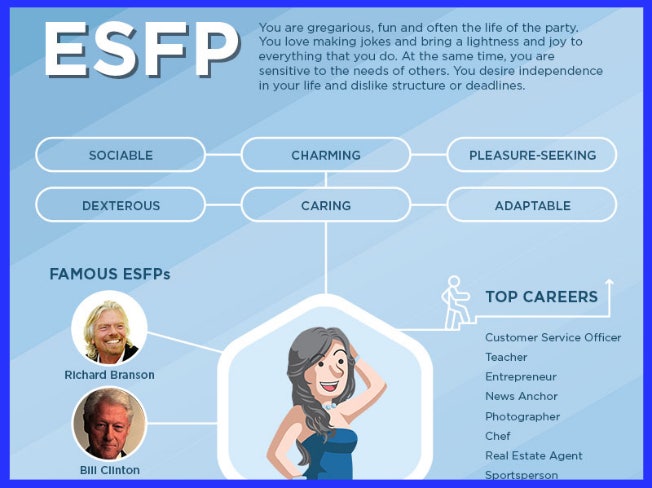 ESFP MBTI 테스트 성격 특징 궁합 장단점 직업 자유로운 영혼 : 네이버 블로그