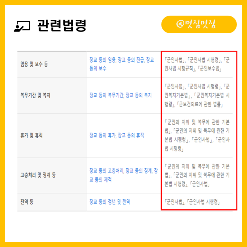 2023 군인월급 장교 부사관 병사병장상병일병이병총정리 네이버 블로그