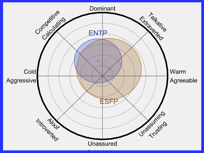 ESFP MBTI 테스트 성격 특징 궁합 장단점 직업 자유로운 영혼 : 네이버 블로그