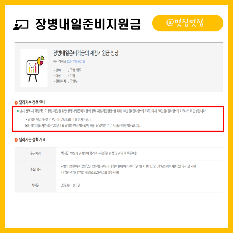 2023 군인월급 장교 부사관 병사병장상병일병이병총정리 네이버 블로그