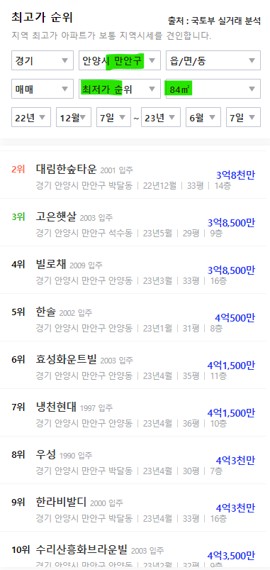 안양만안구 1등 안양역푸르지오더샵 래미안안양메가트리아의 대장 바톤을 이어 받을까 네이버 블로그