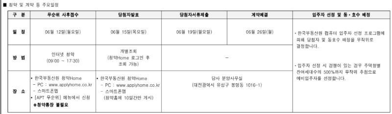 대전줍줍 갑천1 트리풀시티 힐스테이트 공공분양 계약취소 무순위 줍줍 청약정보 네이버 블로그