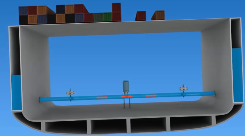 Anti Heeling System (안티힐링 시스템) : 네이버 블로그