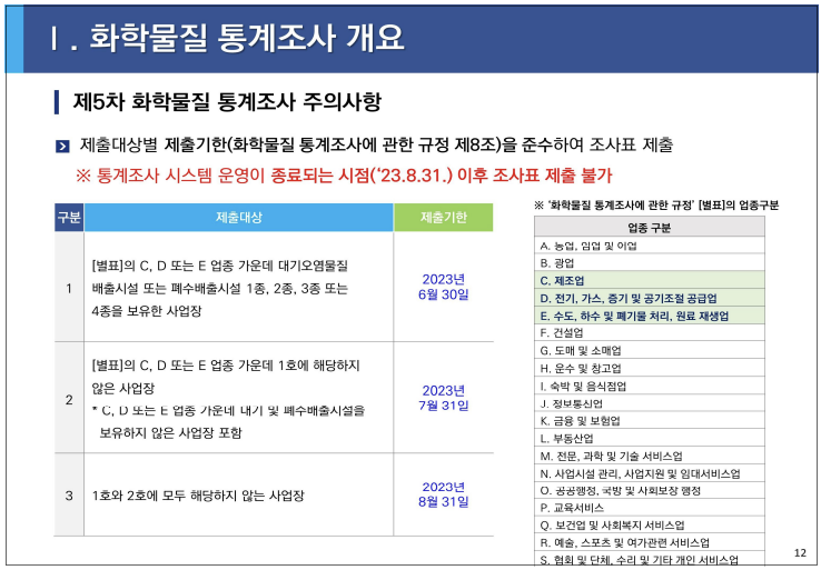 화관법 2023년 화학물질 통계조사 및 실적보고 사용자 메뉴얼 및 지침서 안내교육 동영상 안내 업데이트 네이버 블로그