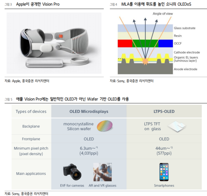 23.6.7 RGB OLEDoS, 흥국생명 보고서 : 네이버 블로그