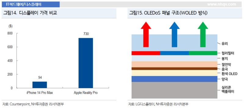 애플 - 새로운 디바이스, Vision Pro : 네이버 블로그