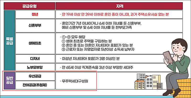 동작구 수방사 공공분양 자격조건과 사전청약 방법 입지 및 환경분석 네이버 블로그