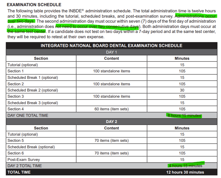 미국 치과의사 국가고시(INBDE) 지원하기 - (1) INBDE Overview(2) DENTPIN 만들기, ECE 인증 ...