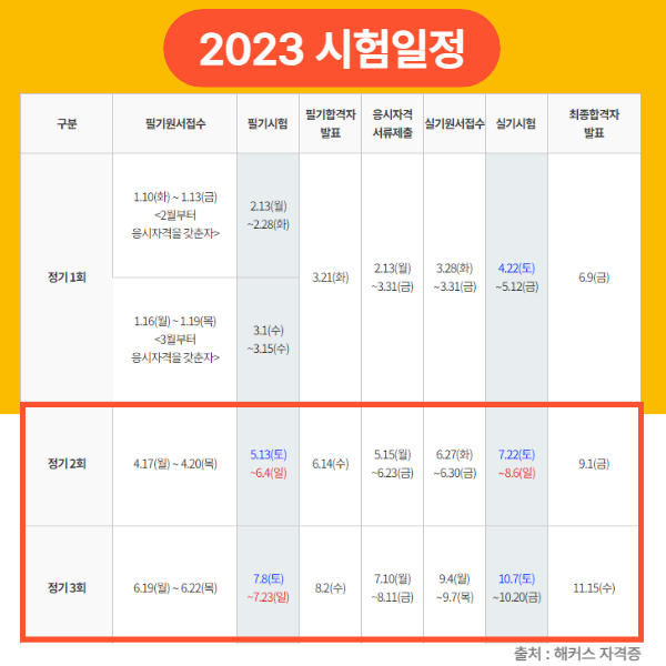 산업안전기사 일정 응시자격 확인 후 실기 필답형 작업형 준비 네이버 블로그
