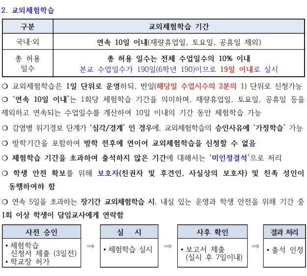 가족여행 갈때 초등 교외체험학습 신청서 작성방법 예시 네이버 블로그