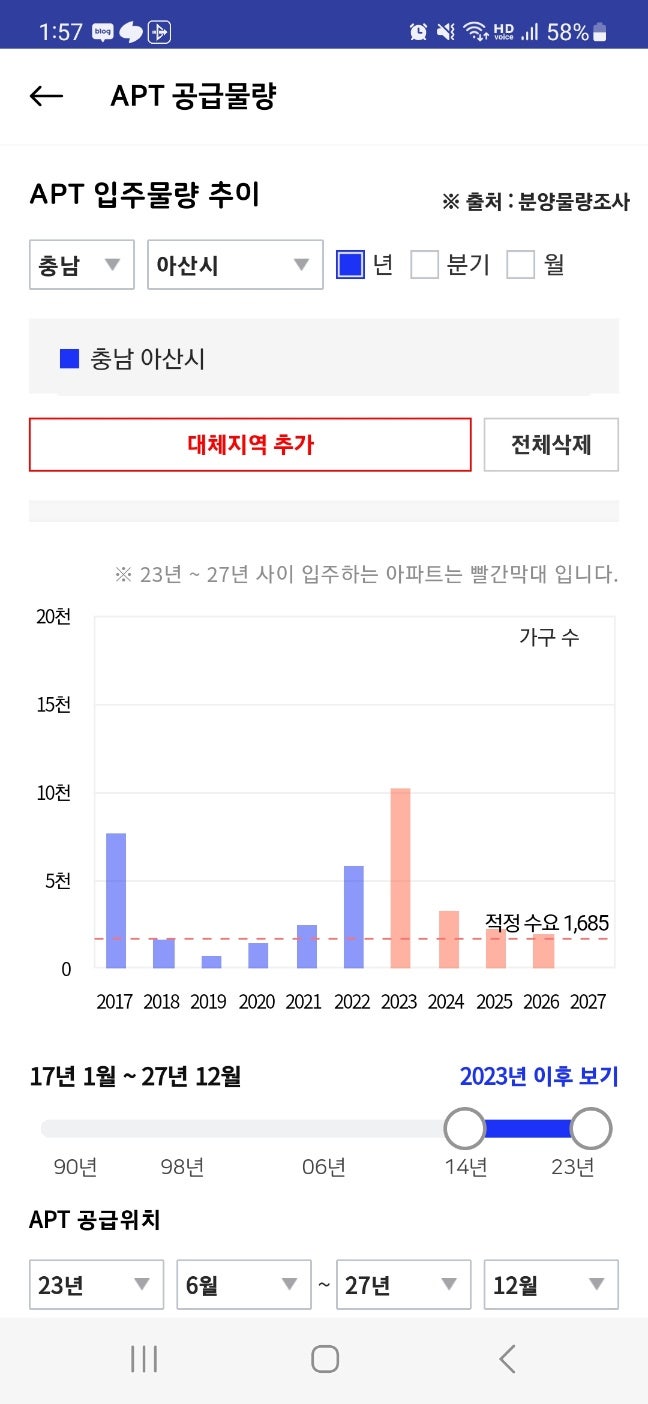 충남 아산시 힐스테이트 자이 아산센텀 아산탕정 A11블록 입주자모집공고 분양가 분양일정 청약자격 입지분석 네이버 블로그