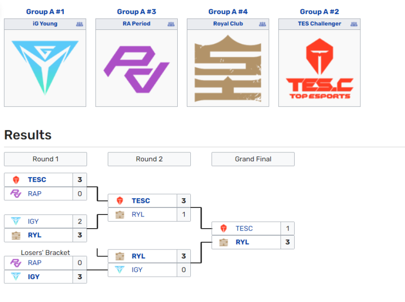 [[e스포츠 소식]]LPL 2부리그 LDL 2라운드 결승 진출팀은? : 네이버 블로그