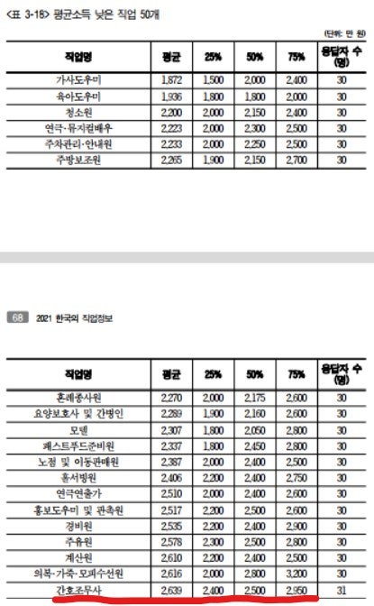 간호사 간호조무사 임상병리사 차이점 간호사 되는 과정 네이버 블로그