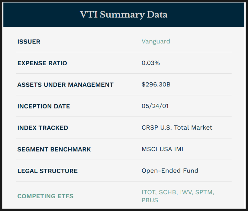 미국 VTI, VT ETF 배당주 정리 (S&P500추종, 나스닥, 다우 지수 추종, 미국주식,배당률,1억투자한다면) : 네이버 블로그