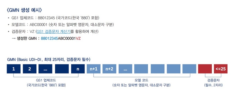 의료기기 시험 및 기술지원 - (EU) Basic UDI-DI : 네이버 블로그