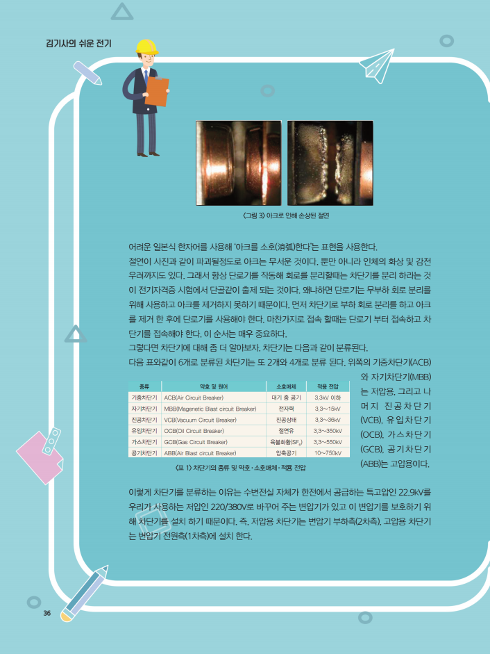 전기설비 17 수변전실의 차단기인 ACB, MBB, VCB, OCB, GCB, ABB의 이해 : 네이버 블로그