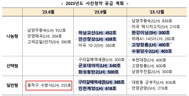 2023년 뉴홈 공공분양 사전청약 동작구수방사 지구 입지 및 주변 시세 비교 네이버 블로그