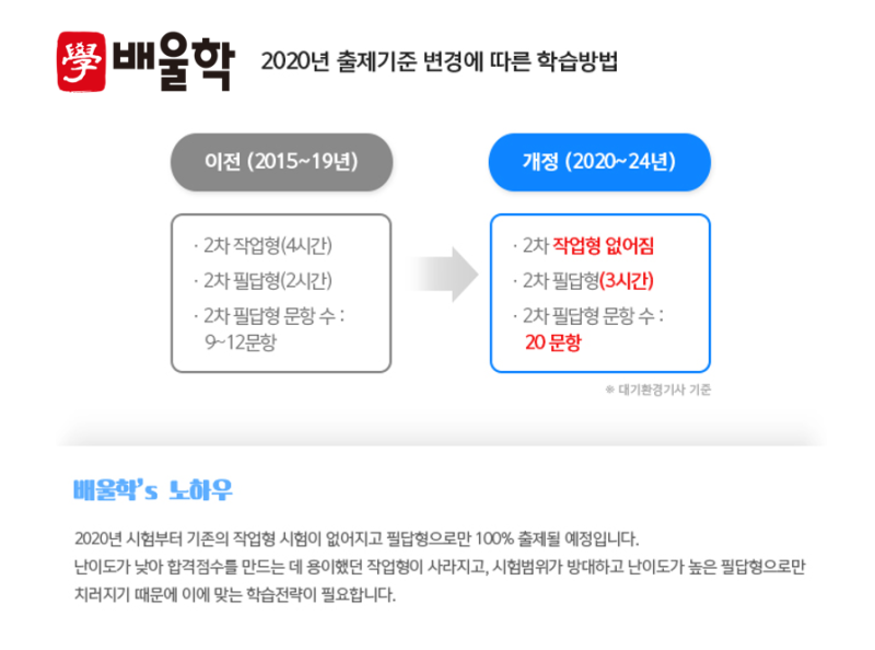 대기환경기사 실기 난이도 확인 공부꿀팁 방출 네이버 블로그